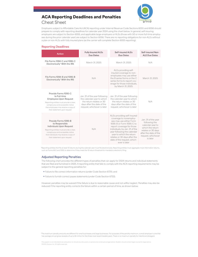 ACA Reporting Deadlines and Penalties - HRProfessionalsMagazine