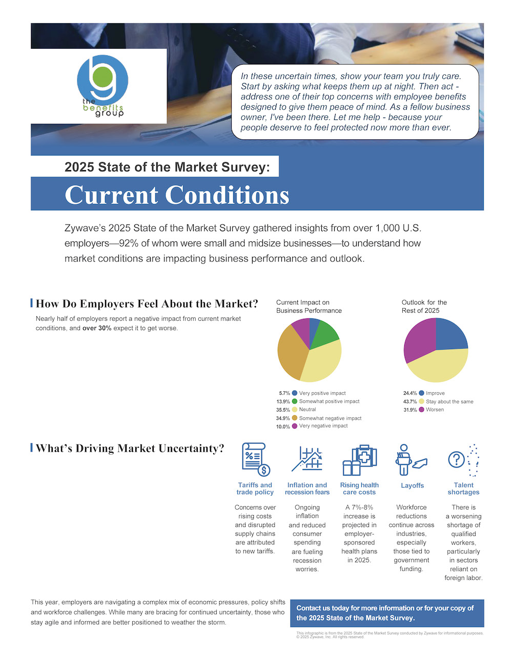 2025 State of the Market Survey: Current Conditions ...